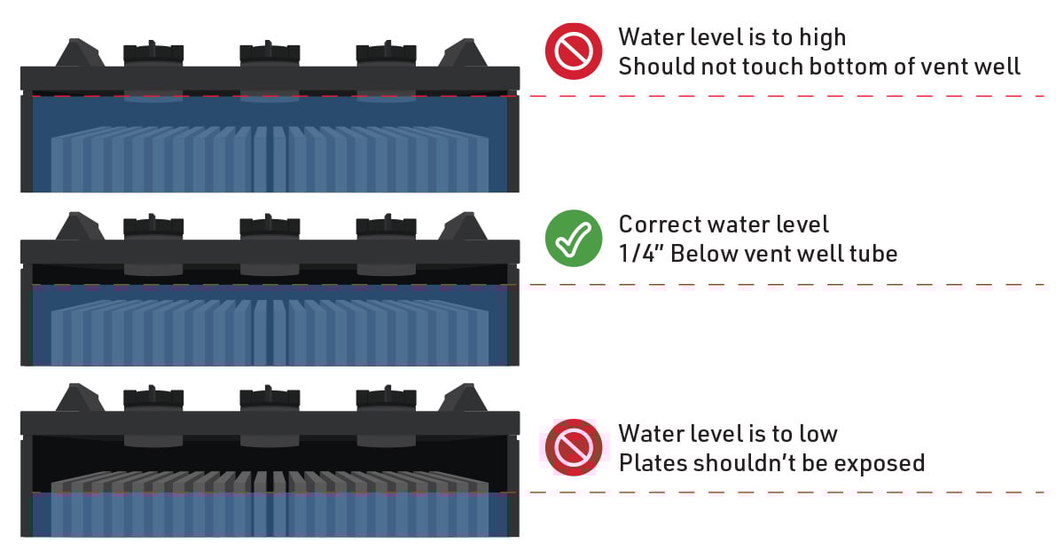 Watering Guide for Flooded Batteries
